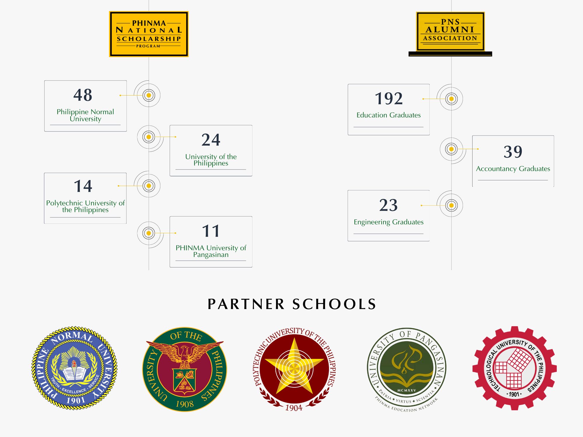 PHINMA National Scholarship – PHINMA Foundation, Inc.